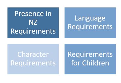 Progressing to New Zealand Citizenship from Residency - VisaEnvoy New ...